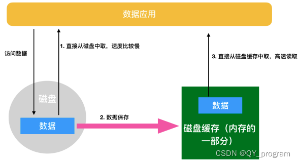 认识磁盘disk_disk是什么格式的盘符-CSDN博客