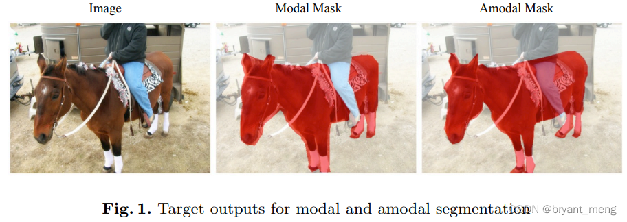 【CityPersons】《CityPersons：A Diverse Dataset for Pedestrian Detection》-CSDN博客