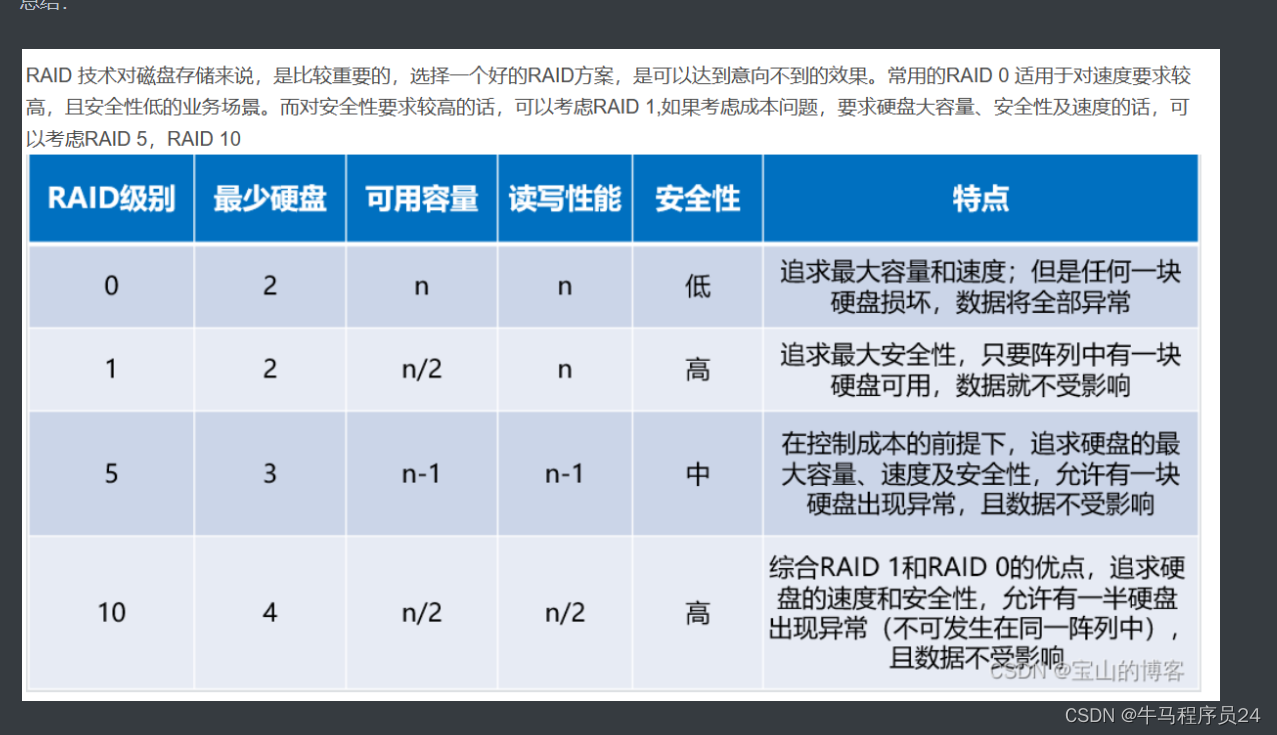 常用raid分类及区别各种raid的区别 Csdn博客 