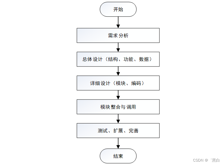 计算机毕业设计springboot基于java语言的健身房信息管理系统14d819【附源码】 Csdn博客