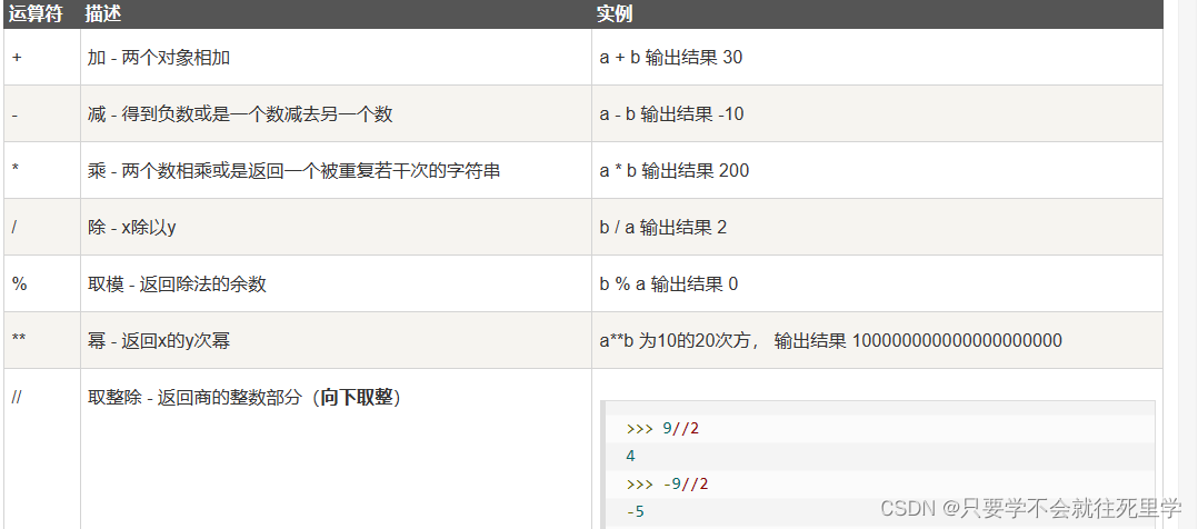 Python基础语法 复习python简单复习 Csdn博客 