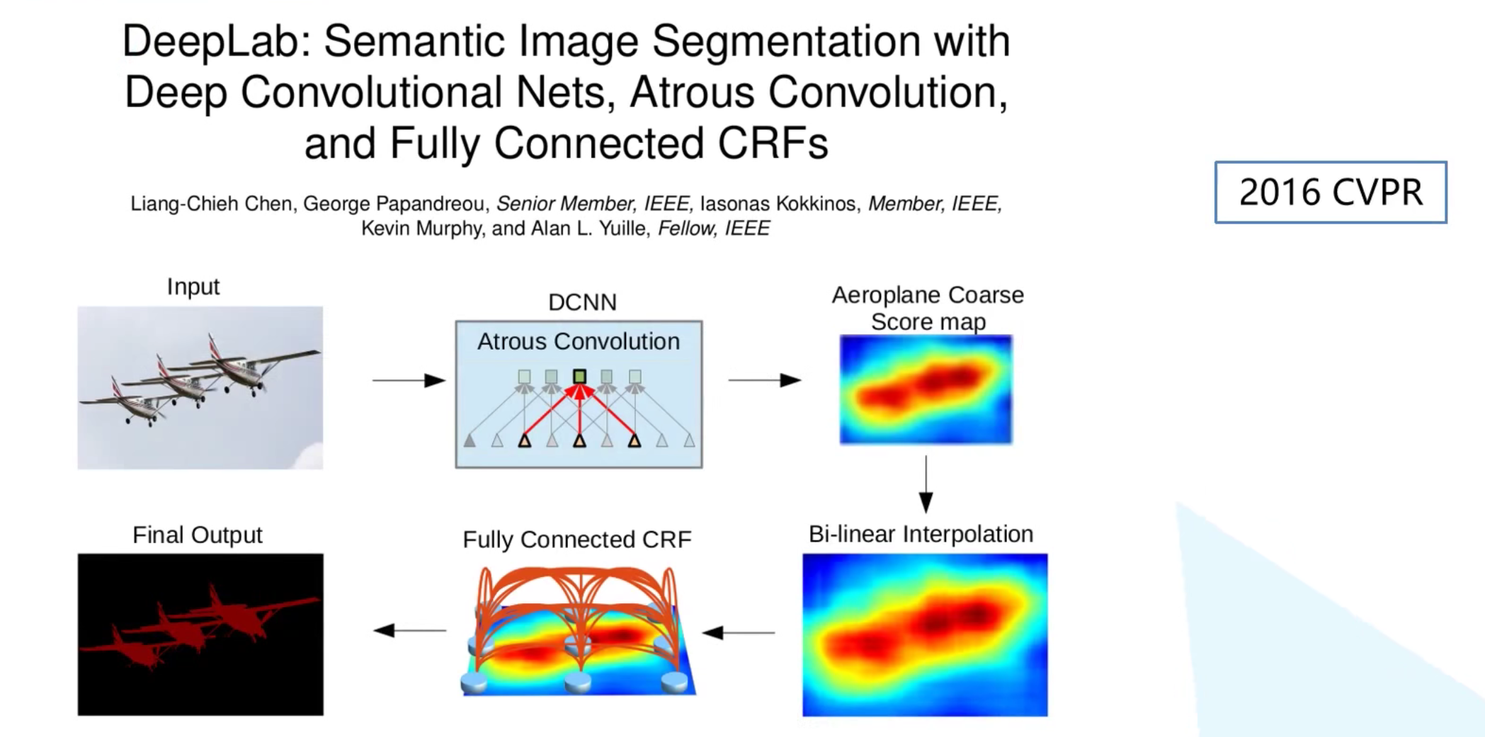 deeplab V1 V2 V3 V3+系列_2018年发布deeplabv算法-CSDN博客