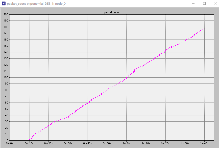 OPNET Modeler 常用编辑器的综合运用举例_opnet运行例子-CSDN博客
