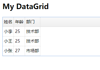 EasyUI datagrid控件的基本使用_easyui datagrid控件onbeforeload-CSDN博客
