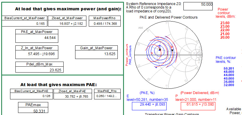 3.ADS操作入门_Loadpull设计仿真_ads怎么仿真1db压缩点-CSDN博客