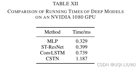 论文笔记：Contextualized Spatial–Temporal Network for Taxi rigin-Destination Demand Prediction-CSDN博客