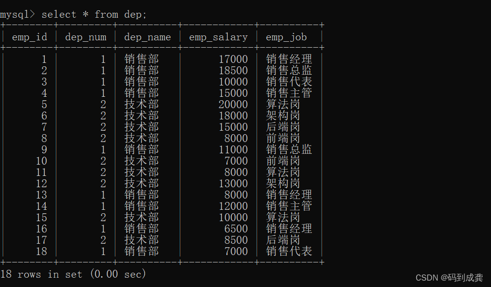 Day012 Mysql中的聚合函数,group By及having的使用mysql Group By Having用法 Csdn博客