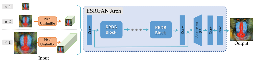 Real-ESRGAN笔记_realesrgan-CSDN博客