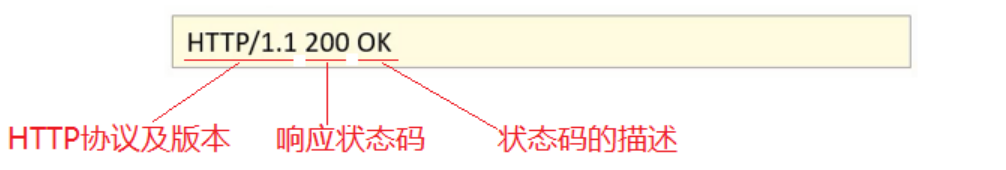 Request、Response_request和response-CSDN博客