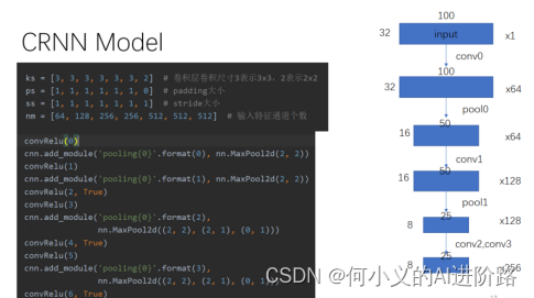 OCR之CRNN模型简单理解-CSDN博客