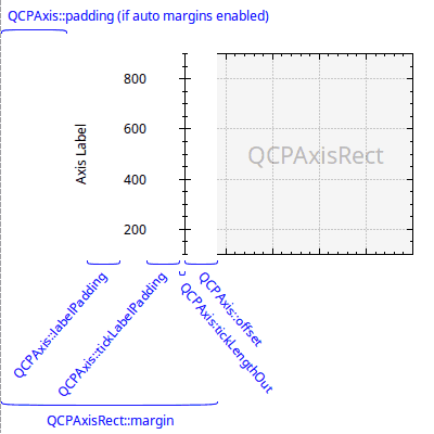 QCustomPlot 坐标轴以及刻度常用属性设置_qcustomplot设置不均匀轴刻度-CSDN博客