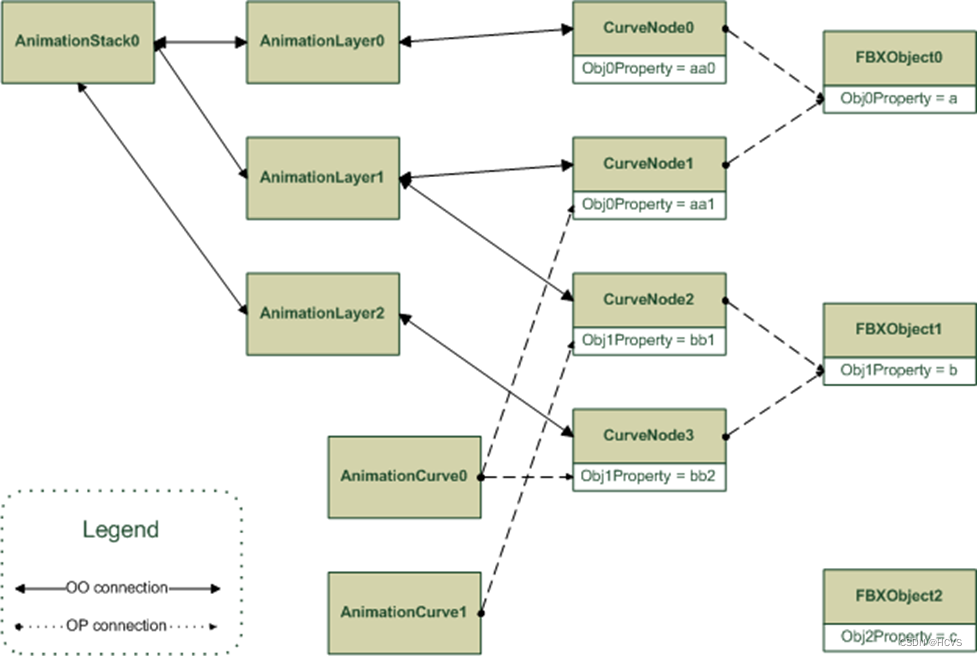 FBX SDK动画开发-CSDN博客