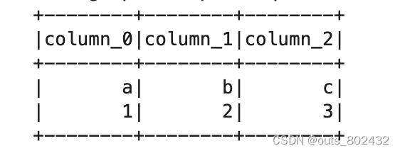 Spaek Dataframe 一列变成多列,sparksql 将数组转化为多列 Csdn博客