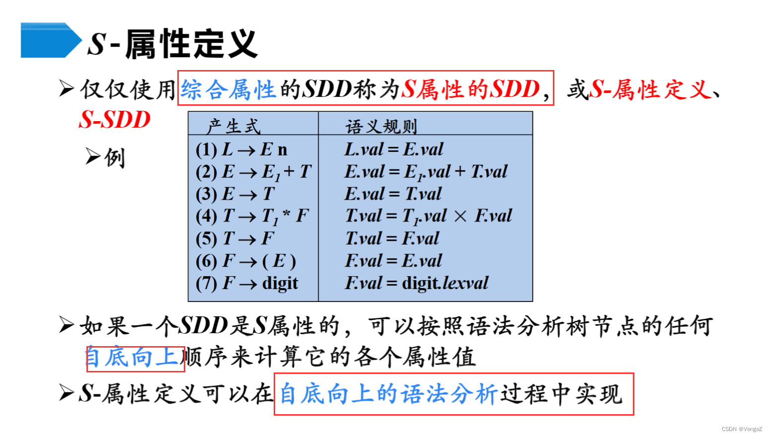 编译原理-语法制导翻译_什么是sdd编译原理-CSDN博客