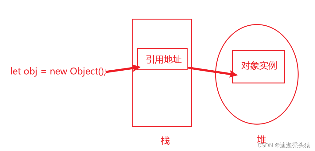 Js简单数据类型和复杂数据类型js复杂数据类型有哪些 Csdn博客