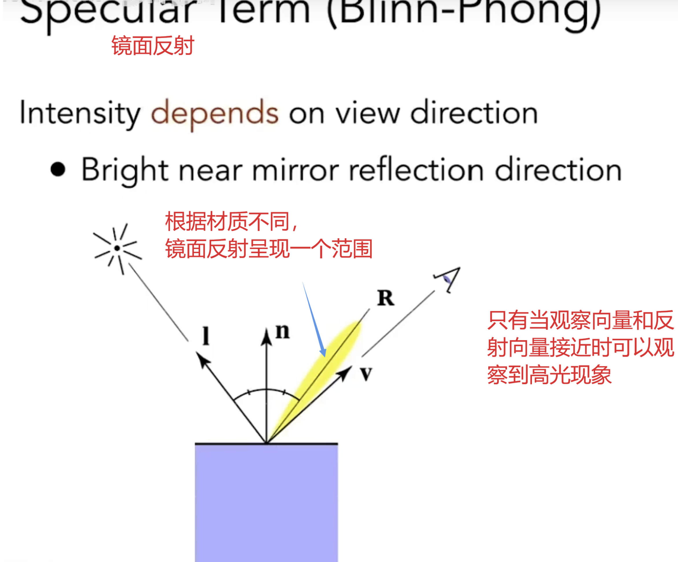 Blinn-Phong Reflectance Model 光照反射模型_blinn phong模型公式-CSDN博客
