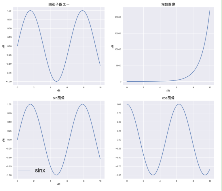 Python-Matplotlib{数据可视化}_oserror: 'seaborn-darkgrid' is not a valid package-CSDN博客