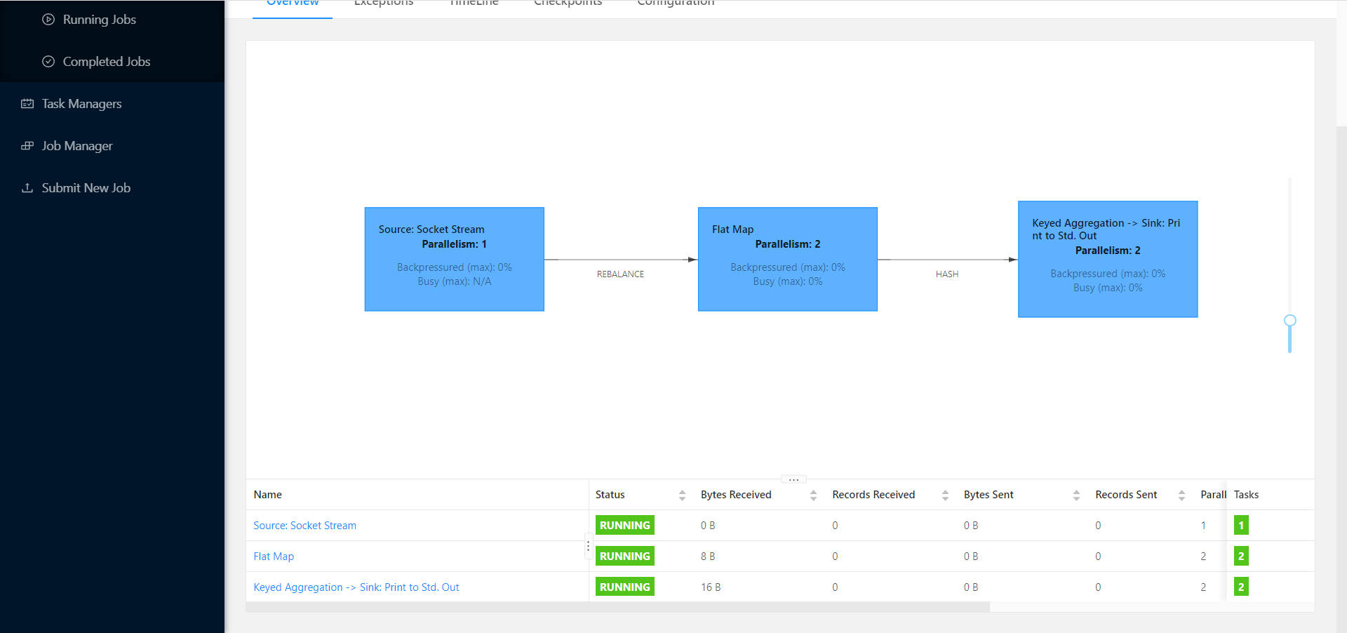 flink提交任务Server Response Message:Internal server error执行任务Caused by: java.net.ConnectException ...