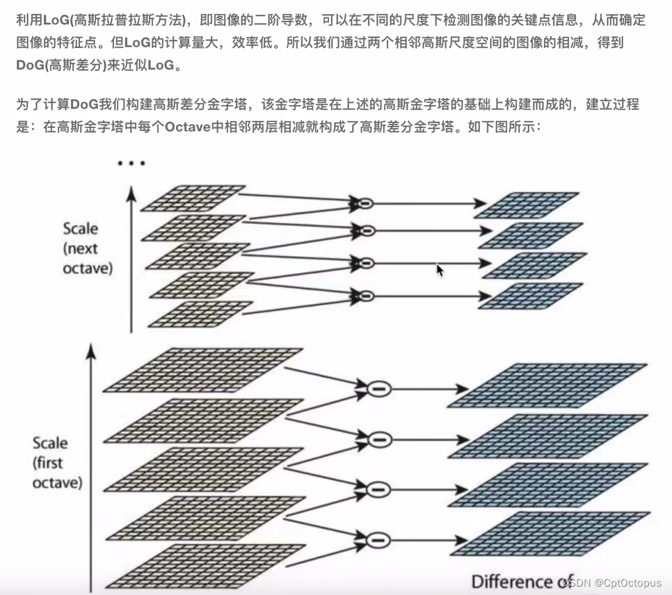 Opencv学习 P48 Sitf算法和surf算法opencv 4 下 Sift、surf的使用 Csdn博客