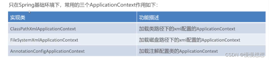 ApplicationContext快速入门&& 与BeanFactory的关系-CSDN博客