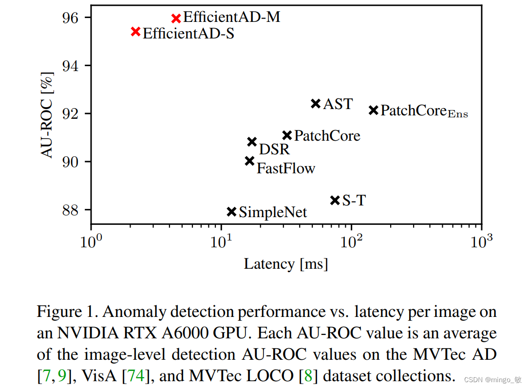 深度学习论文: EfficientAD: Accurate Visual Anomaly Detection at Millisecond-Level Latencies及其PyTorch实现 ...