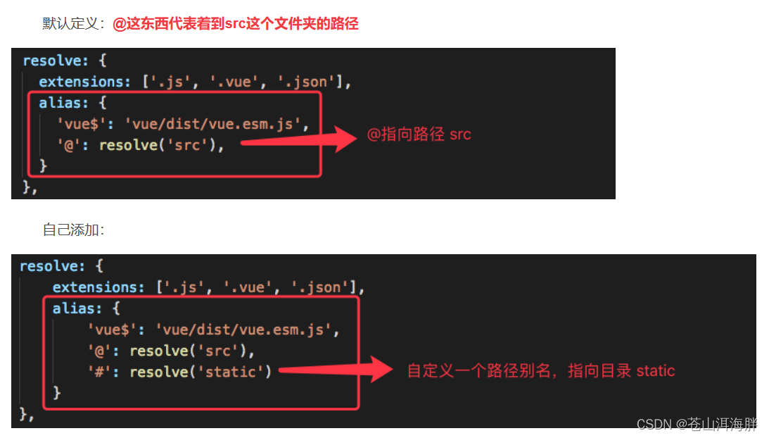 Vue项目中 路径使用的 和~的区别 Vue ~ Csdn博客
