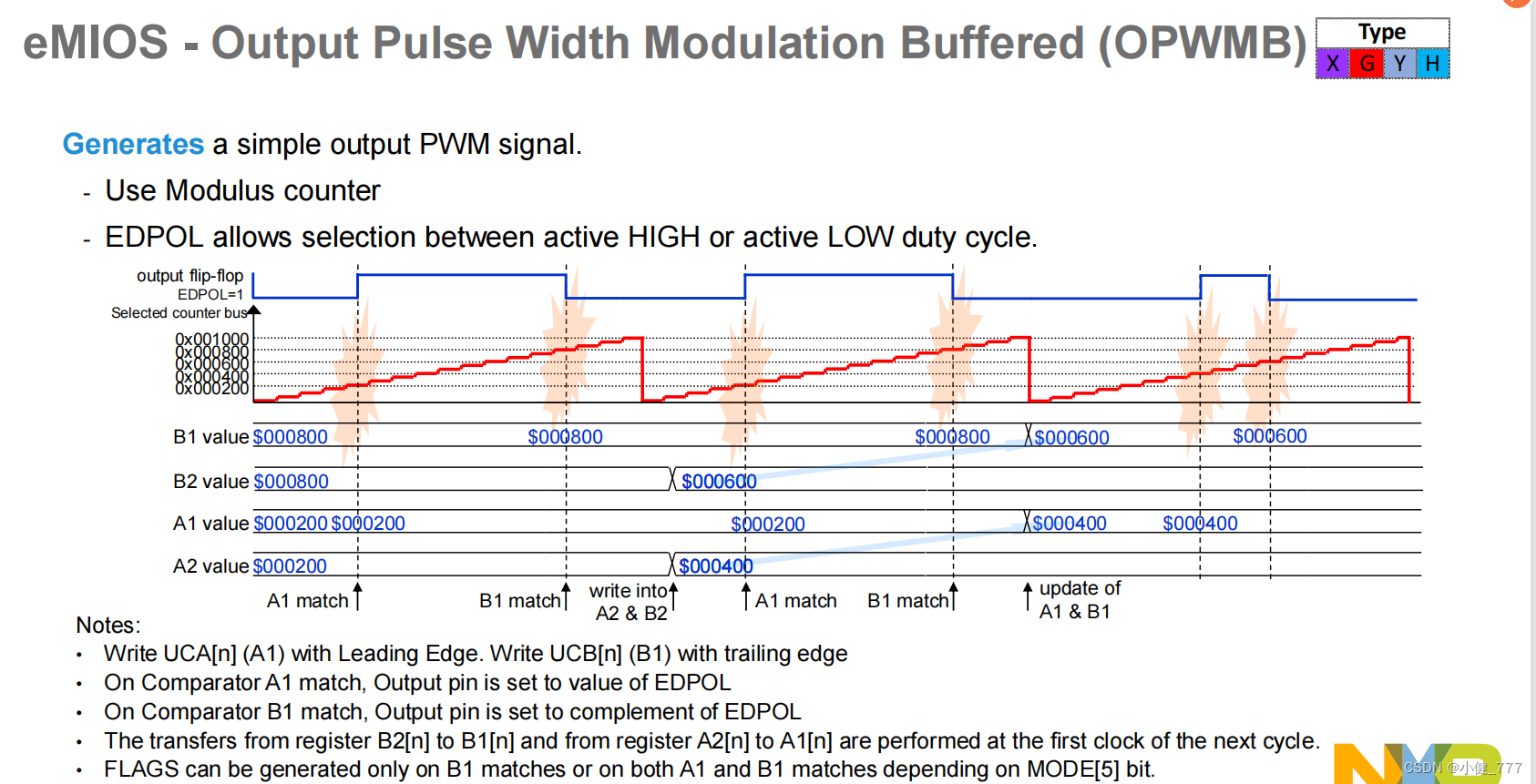 使用eMIOS进行PWM输出和反馈测量_emio产生pwm-CSDN博客