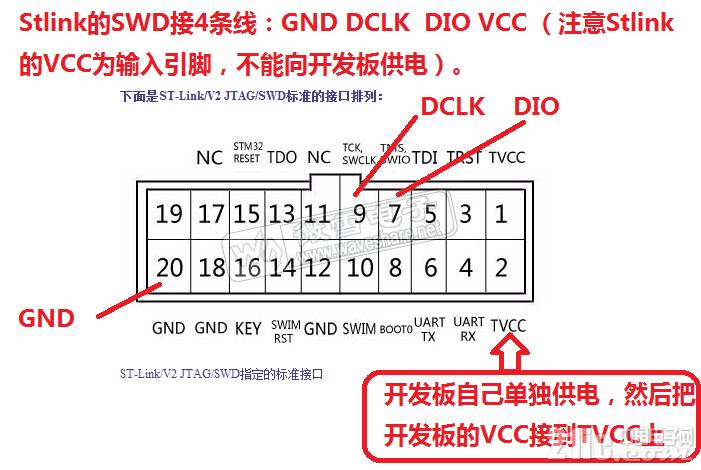 STM32F407ZGT6调试记录_stm32f407zgt6 pdr on-CSDN博客