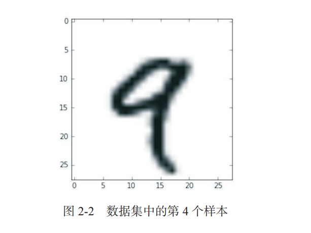 Python深度学习 第二章、神经网络的数学基础《python深度学习》第二章神经网络的数学基础 Csdn博客
