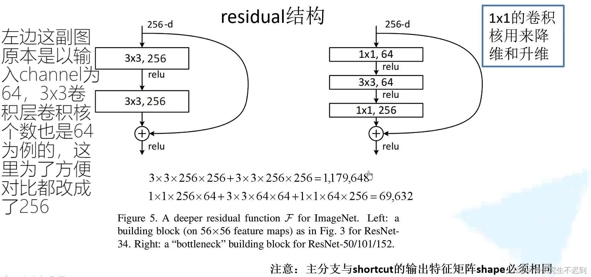 ResNet || 残差网络结构学习、Batch Normalization、迁移学习_残差网络和迁移学习-CSDN博客