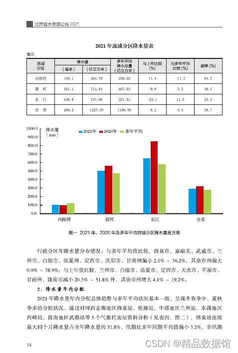 甘肃省水资源公报（1991、1994-2021）-CSDN博客