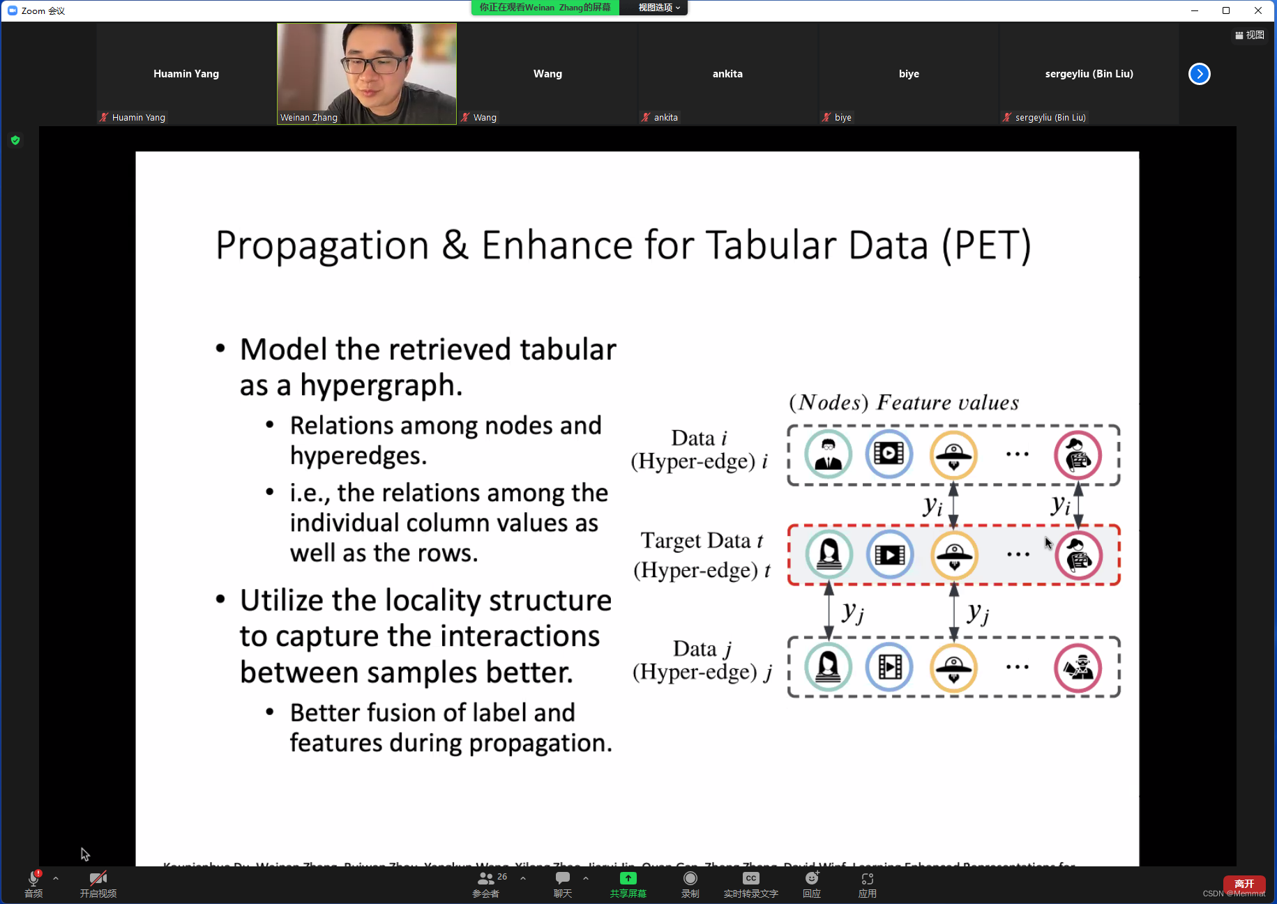 Deep Learning for click-through rate Prediction(Prof. Weinan Zhang, SJTU) - 2-CSDN博客