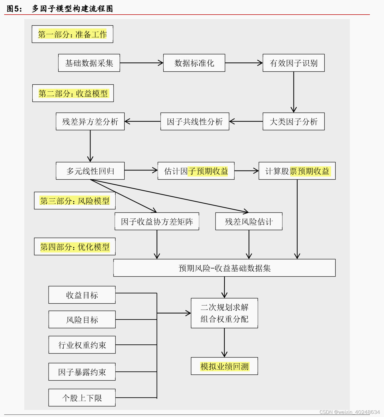 多因子模型（MFM）-CSDN博客