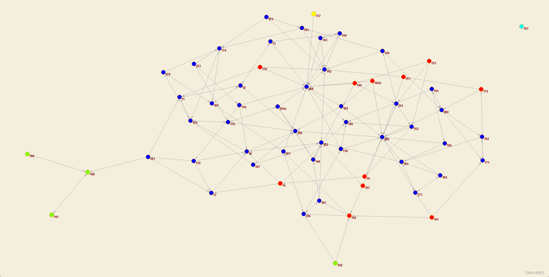 Statistical Analysis of Network Data with R(第二版) 上机实操 4_图的 内聚性-CSDN博客