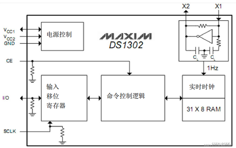 51单片机 （十四）DS1302_atmega128(ds1302)-CSDN博客