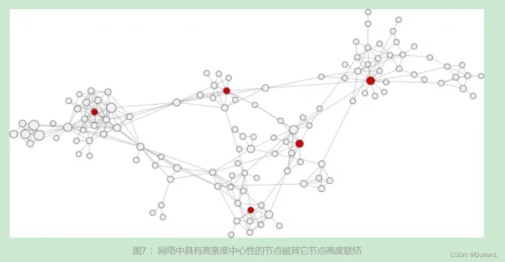 【Nosql-neo4j-基于社区发现算法和图分析Neo4j解读《权力的游戏》】_neo4j图计算和图分析-CSDN博客