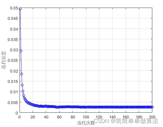 基于自适应ICP算法的三维模型配准matlab仿真-CSDN博客