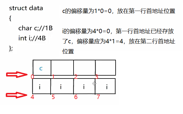 C语言 08自定义数据类 01结构体类型struct为什么结构体中定义的字符型数组调用时为不可改的值 Csdn博客