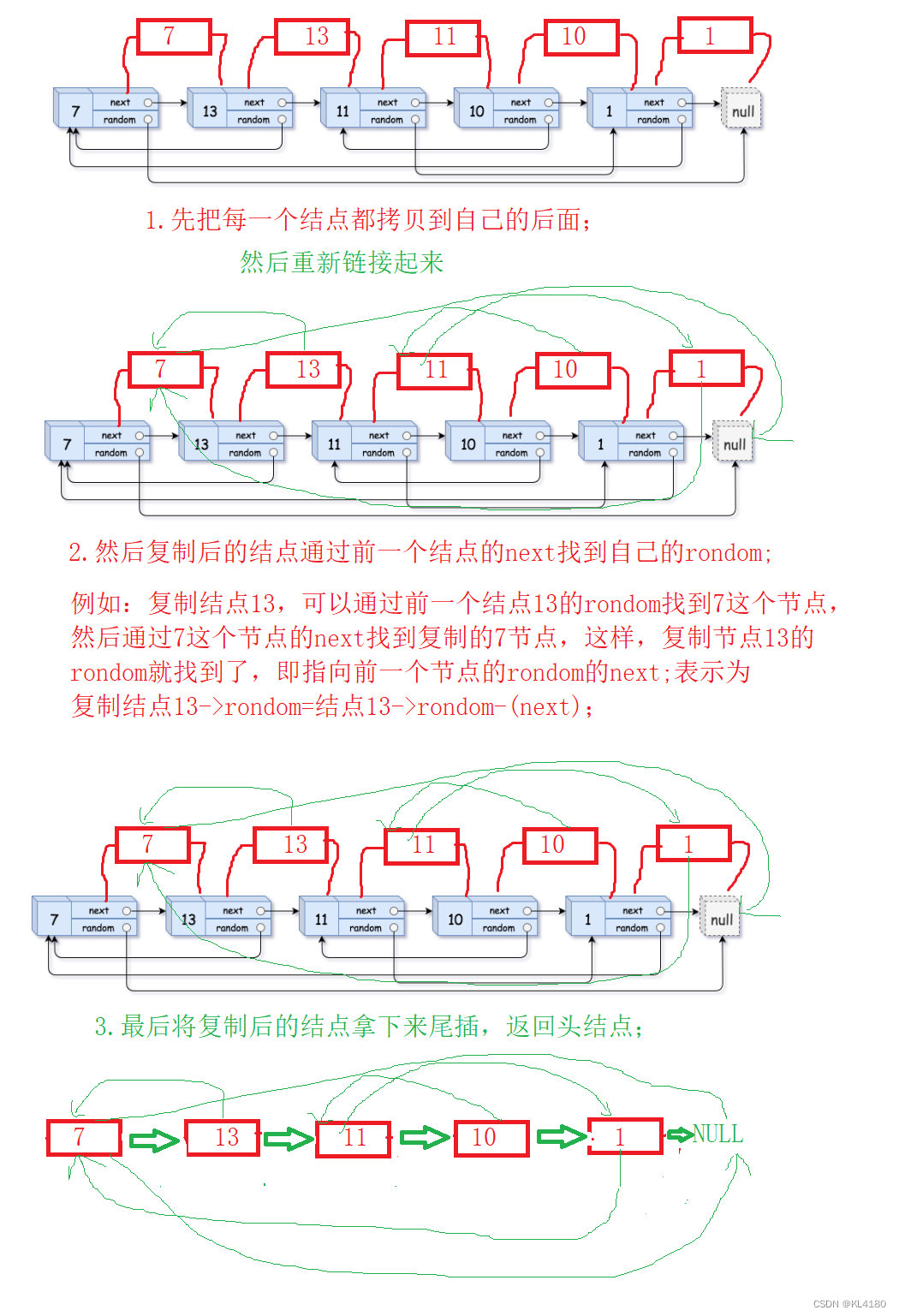 几道链表oj题 Csdn博客