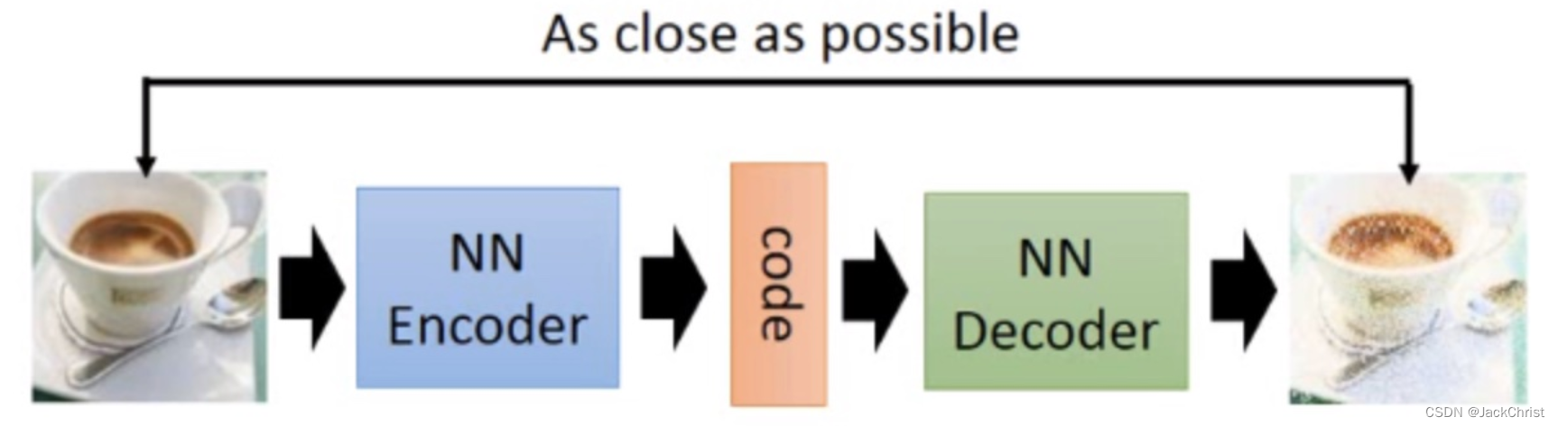 深入理解variational Auto Encoderfully Spiking Variational Autoencoder Csdn博客