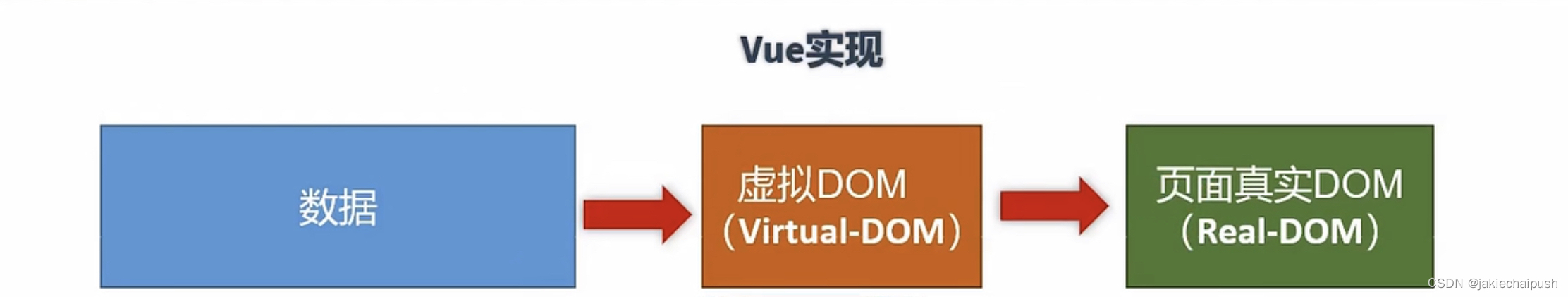 Vue学习—vue的安装与使用vue的安装与应用 Csdn博客