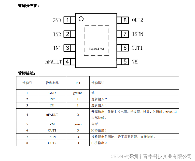 GC8872 Globalchip国产低成本电机驱动芯片，可替代TI的DRV8872 一款具有故障报告功能的 3.6A 刷式直流电机驱动器 ...