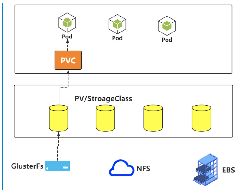 [Kubernetes]PV,PVC,StorageClass实战----|||_volumebindingmode-CSDN博客