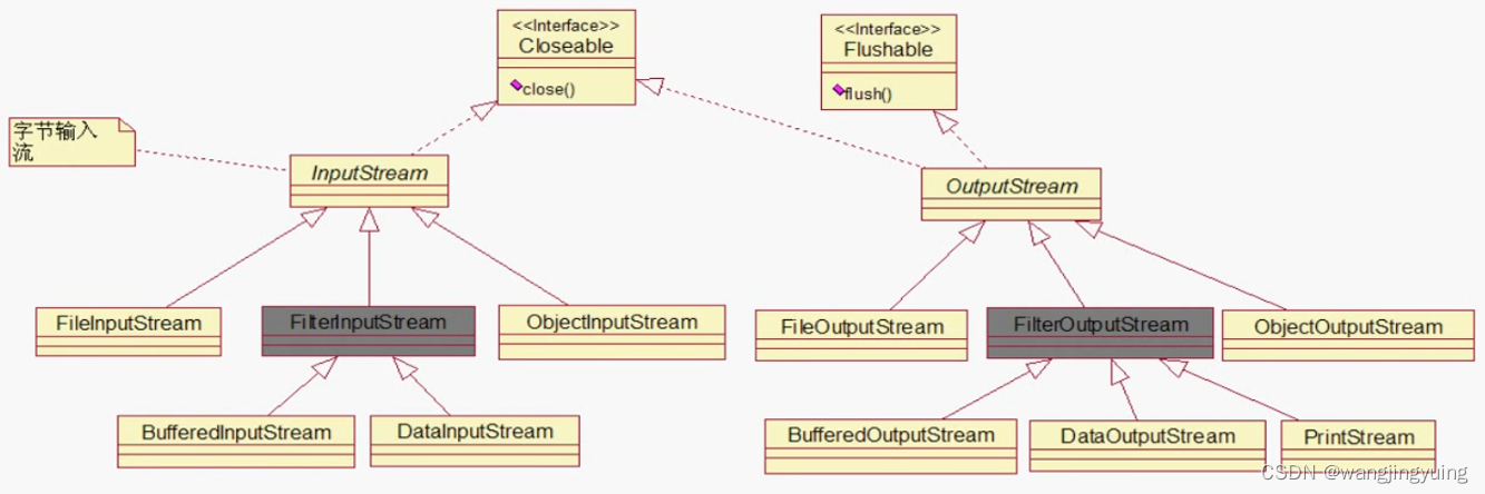 Java中io流的基础知识，以及常见的面试题io流面试 Csdn博客 