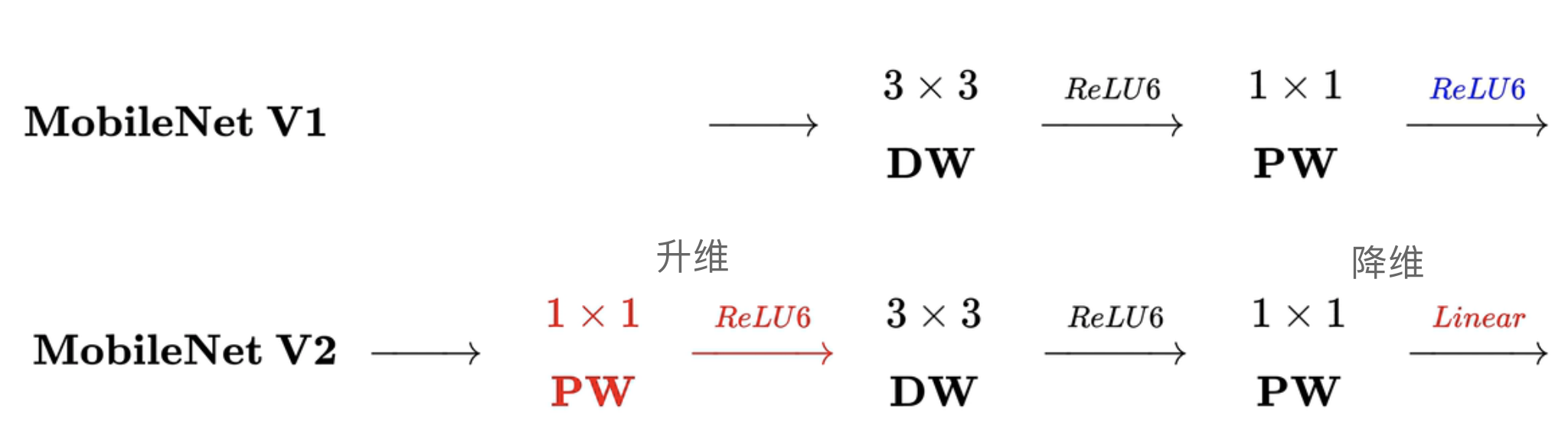 MobileNetV1&MobilenetV2模型_modelnetv2 预训练模型-CSDN博客