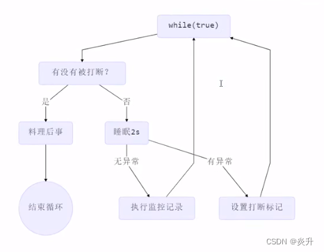 并发编程学习（二）：两阶段终止模式（two phase termination）-CSDN博客