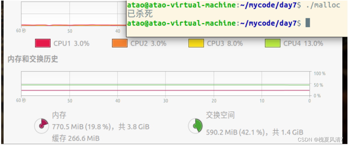 【Linux-Day7-文件操作，fork与malloc结合】_malloc() 后 fork() 子进程-CSDN博客