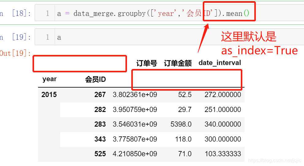 Python中groupby后将其转换为dataframe格式dataframegroupby变成dataframe Csdn博客