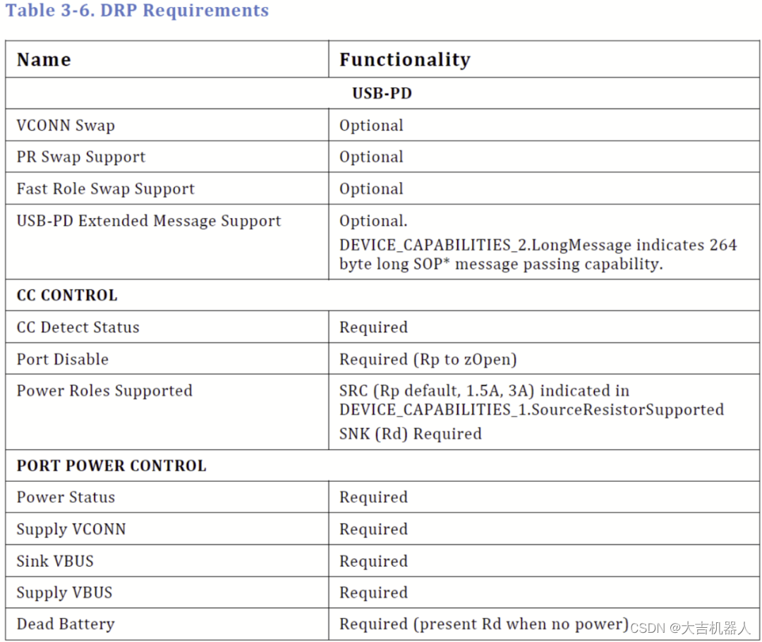 TCPC简介-CSDN博客