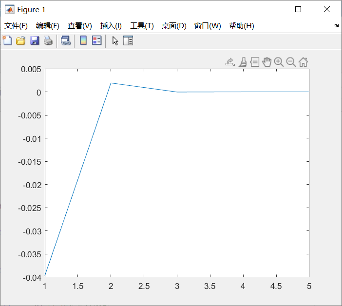 Matlab实现二分法、牛顿法与割线法 Matlab二分法 踏雪 寻梅的博客 Csdn博客